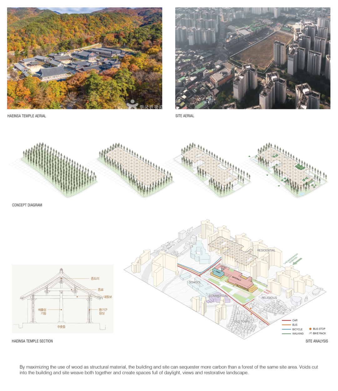 Seoul Library Competition – Seoul Metropolitan Dong-Daemun Library ...